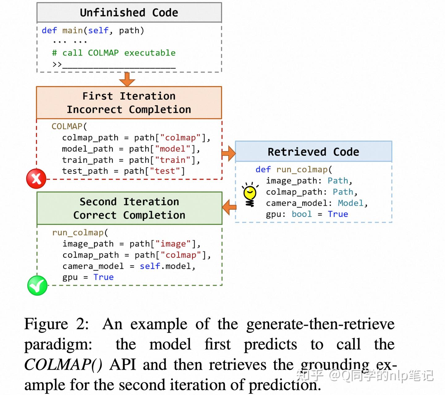 RepoCoder：通过迭代检索提升仓库级代码补全（Repository-Level Code Completion） - 知乎