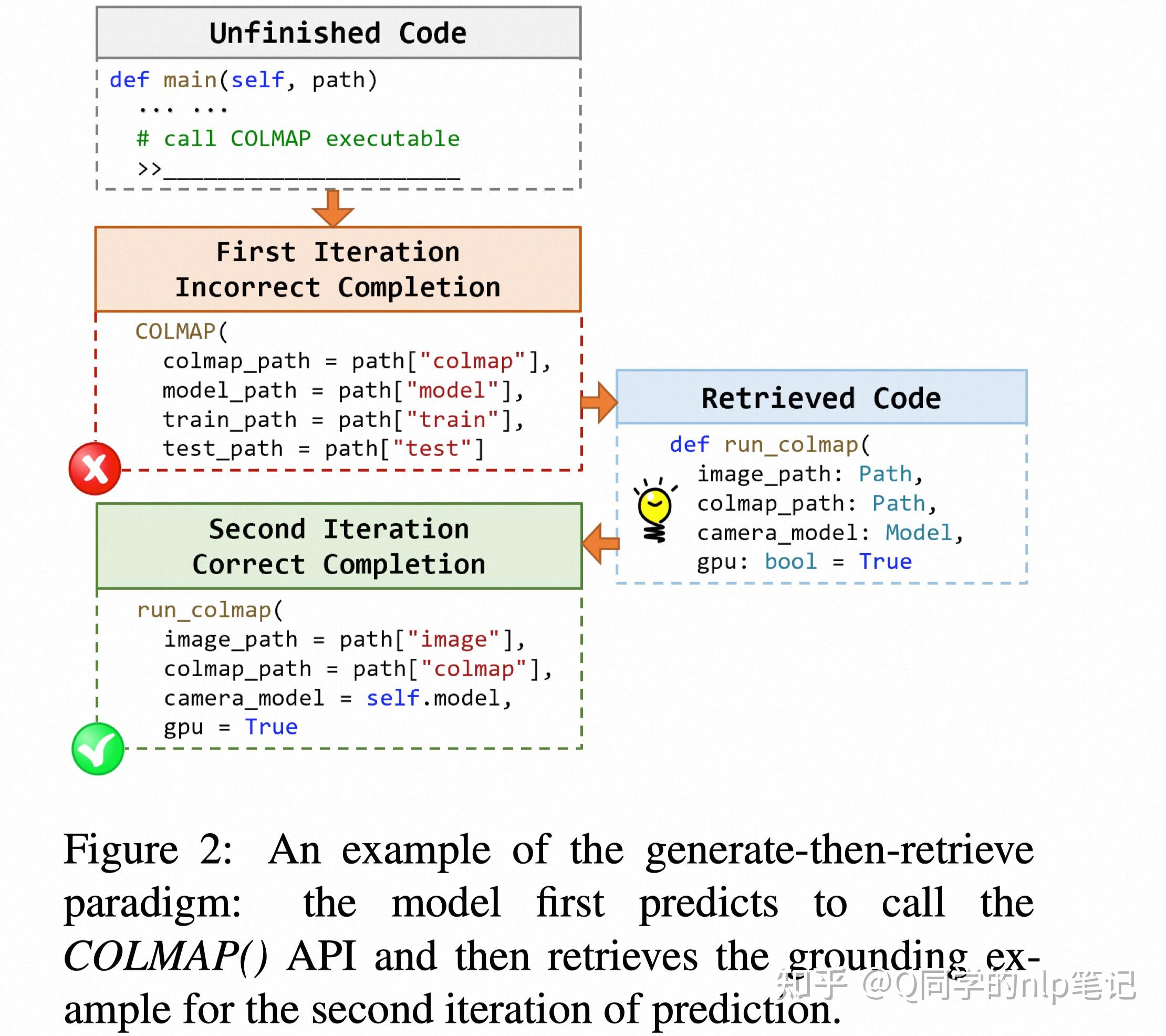 RepoCoder：通过迭代检索提升仓库级代码补全（Repository-Level Code Completion） - 知乎