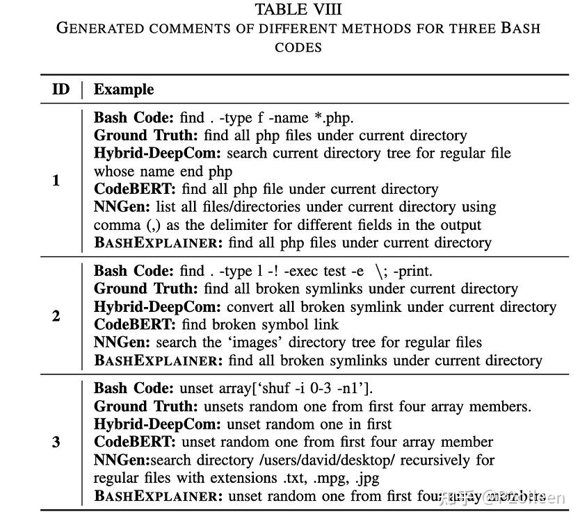 BashExplainer: Retrieval-Augmented Bash Code Comment Generation based on Fine-tuned CodeBERT - 知乎
