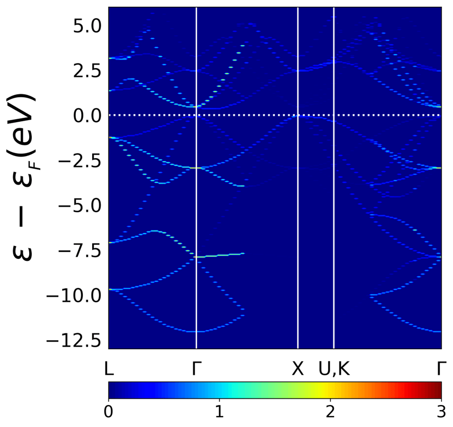 PWmat基础功能上开发的顶层模块介绍第二期：电子结构及声子计算 - 知乎