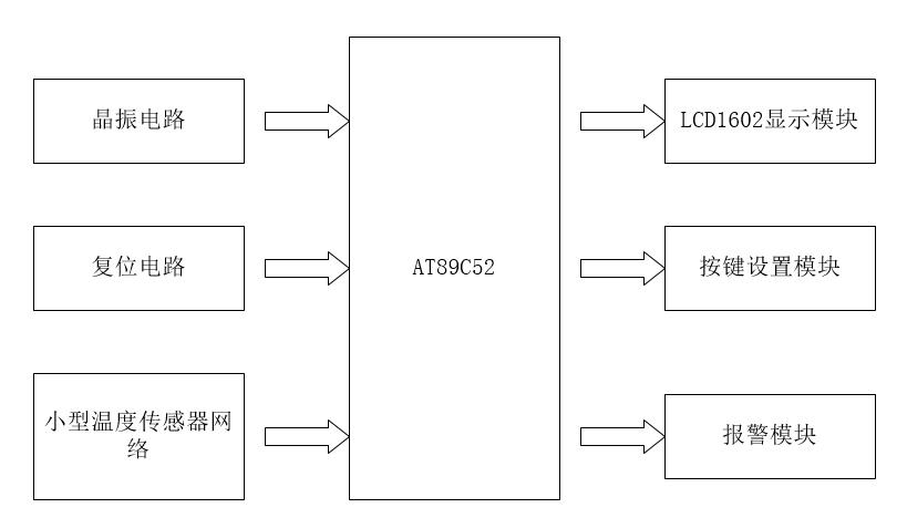 多点4组ds18b20温度测量的单片机仿真c代码原理图等资料 51单片机 知乎