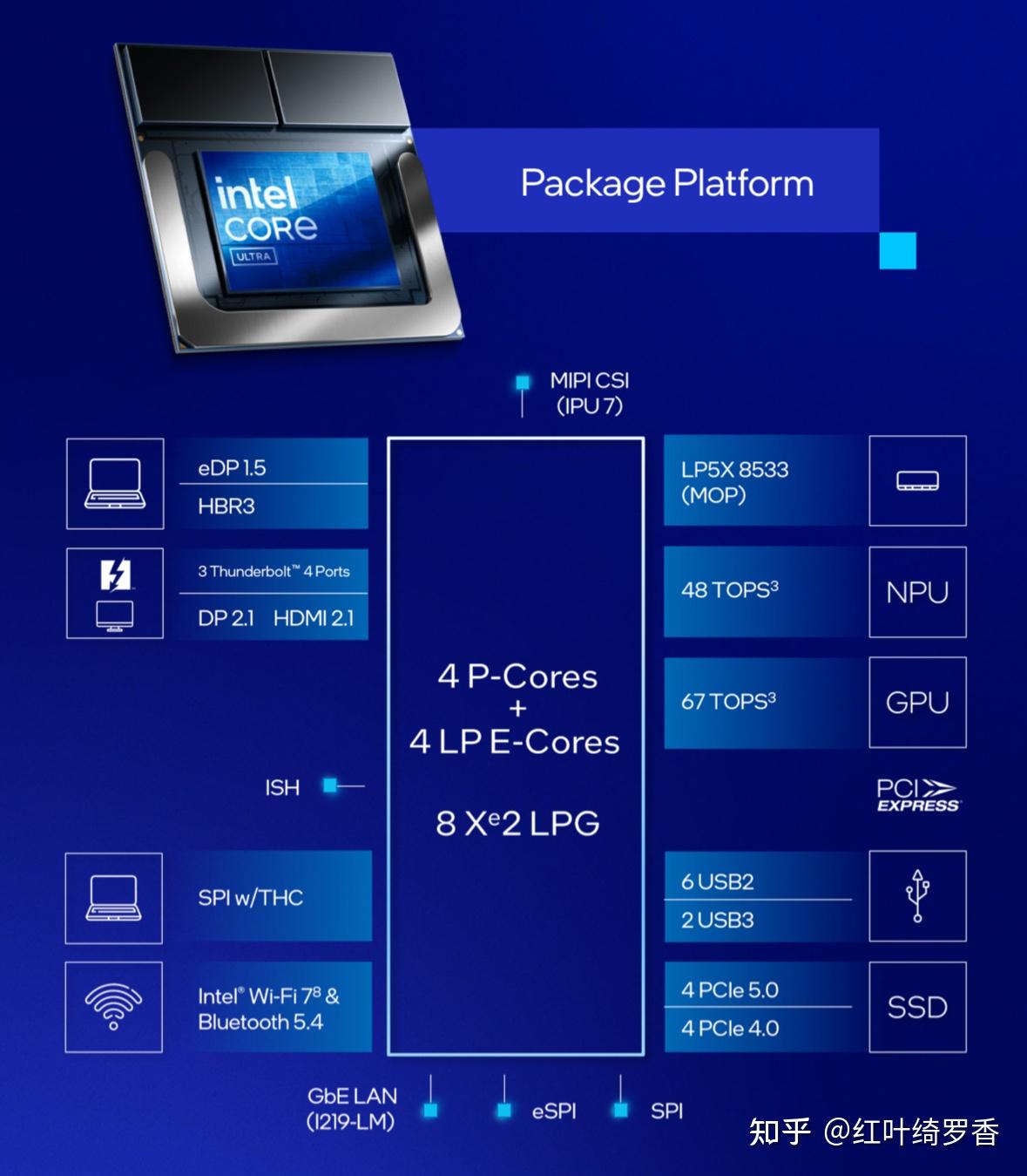 聊聊Intel Ultra 200V系列处理器。 - 知乎