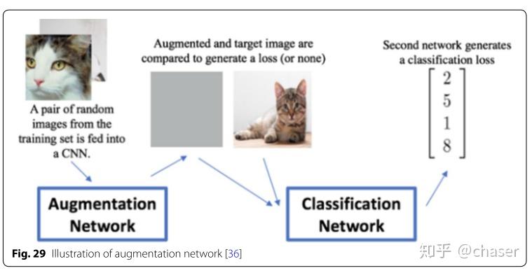 A survey on Image Data Augmentation 数据增强文献综述 - 知乎