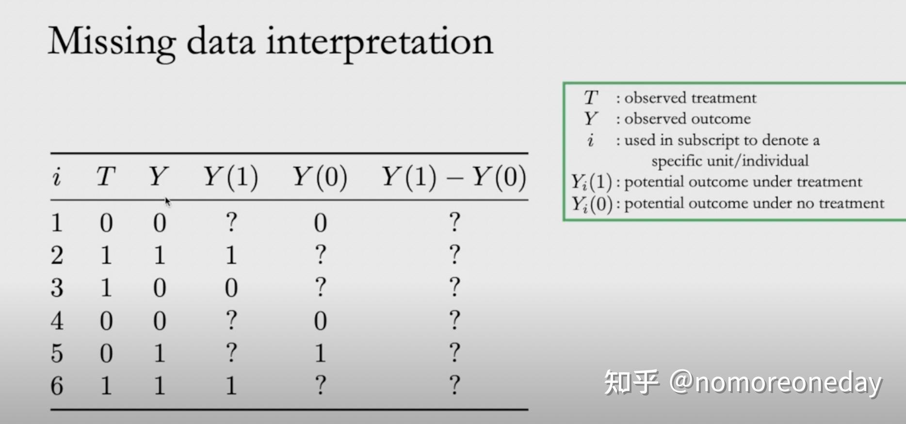 因果推断（二）：Potential Outcome（Brady Neal保姆级笔记） - 知乎