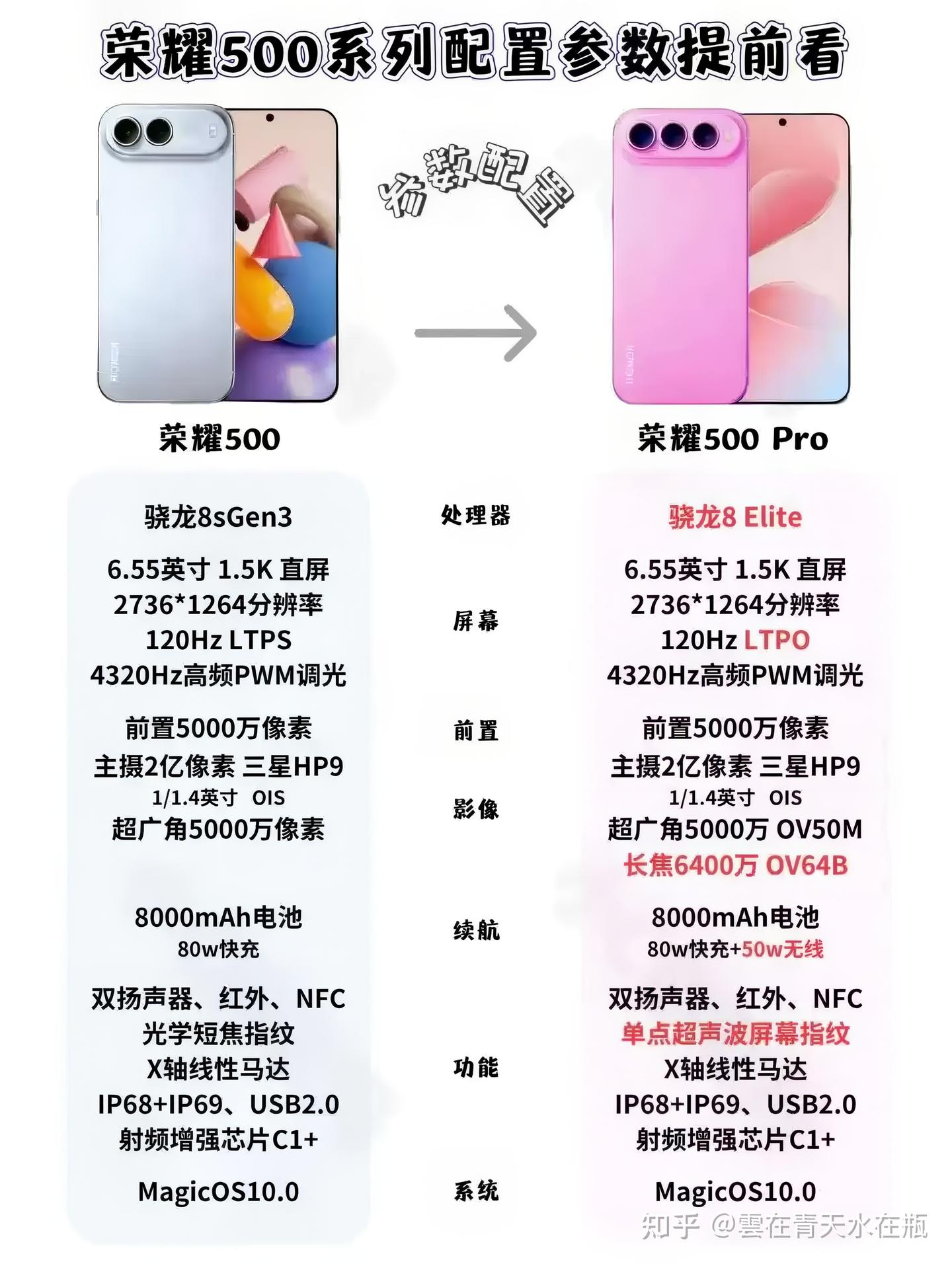 荣耀Magic8系列和荣耀500系列，到底选哪款更合适？ - 知乎