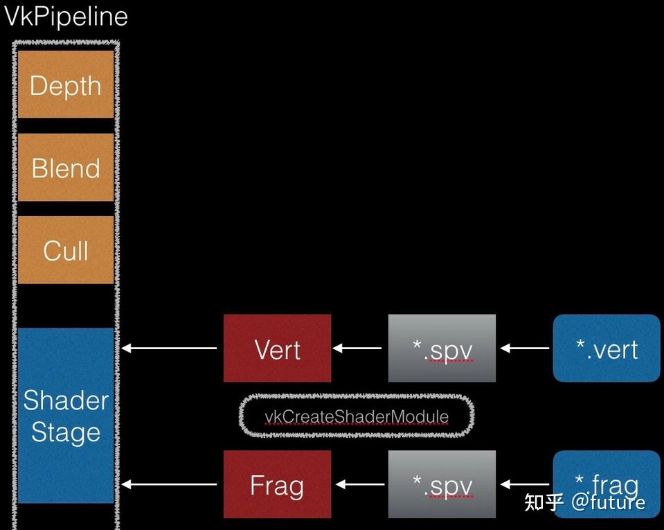 OpenGL的替代者——Vulkan - 知乎
