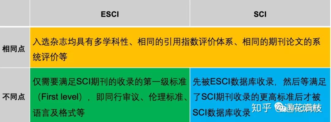 怎么区分E-SCI、SCI和SCI-E？ - 知乎
