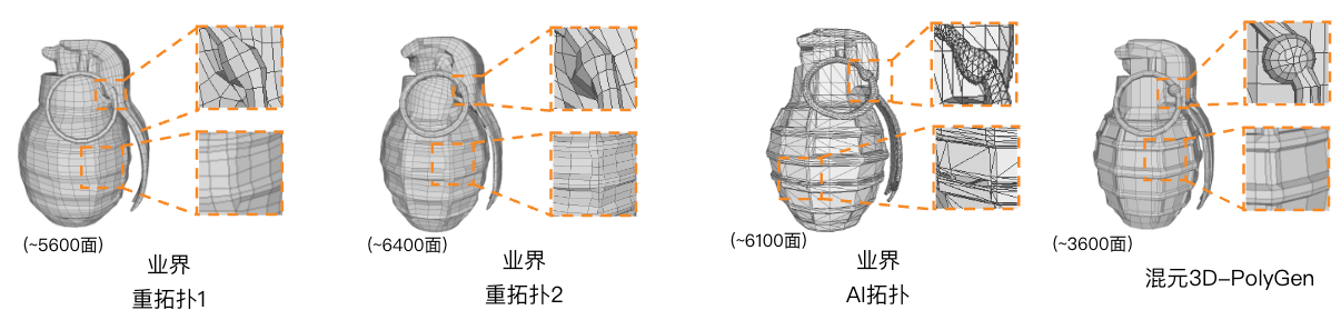 Hunyuan3D-PolyGen：腾讯推出的美术级3D生成新突破 - 知乎
