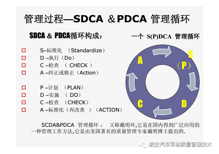 活用PDCA+SDCA双循环，助力企业管理改善，深度好文，收藏学习！ - 知乎