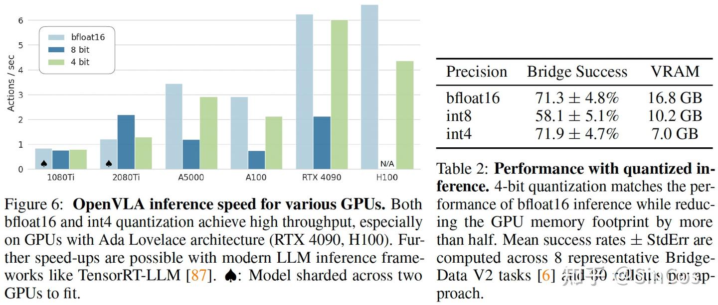 OpenVLA论文笔记 - 知乎