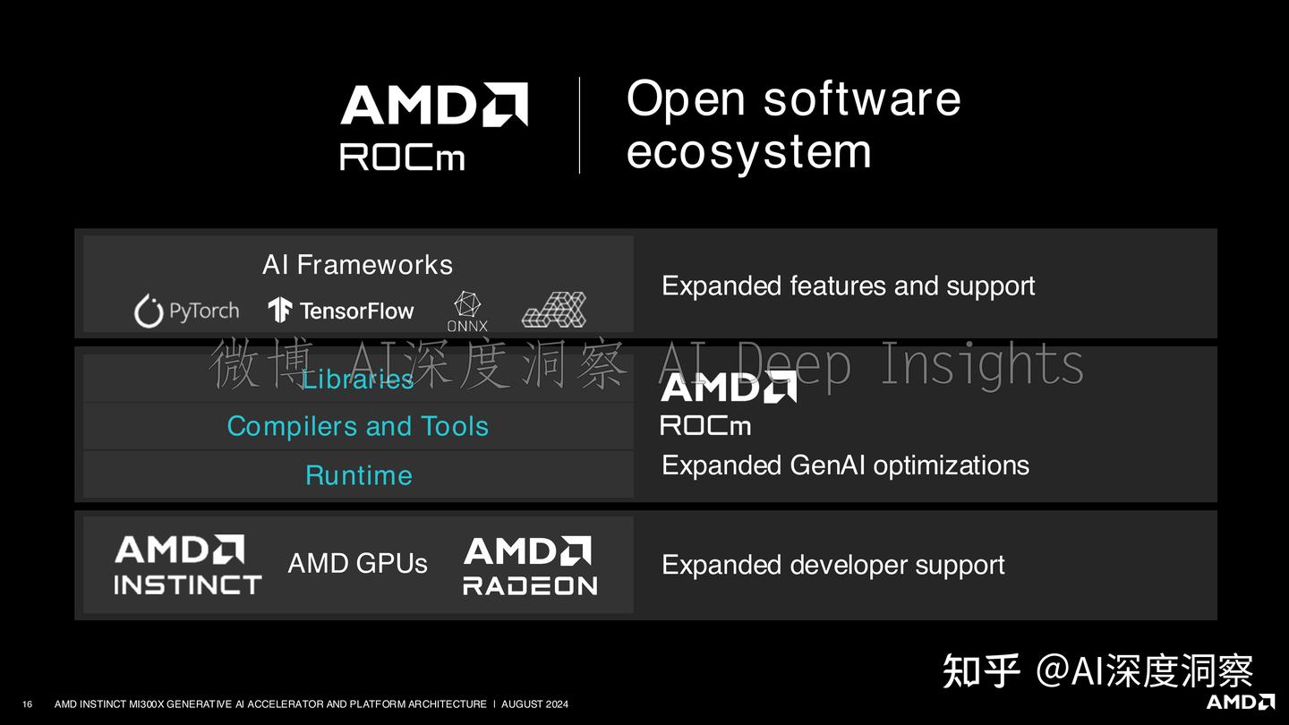 AMD InstinctTM MI300X Generative AI Accelerator and Platform ...