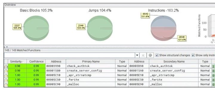 Zyxel 认证绕过补丁分析 (CVE-2022-0342) - 知乎