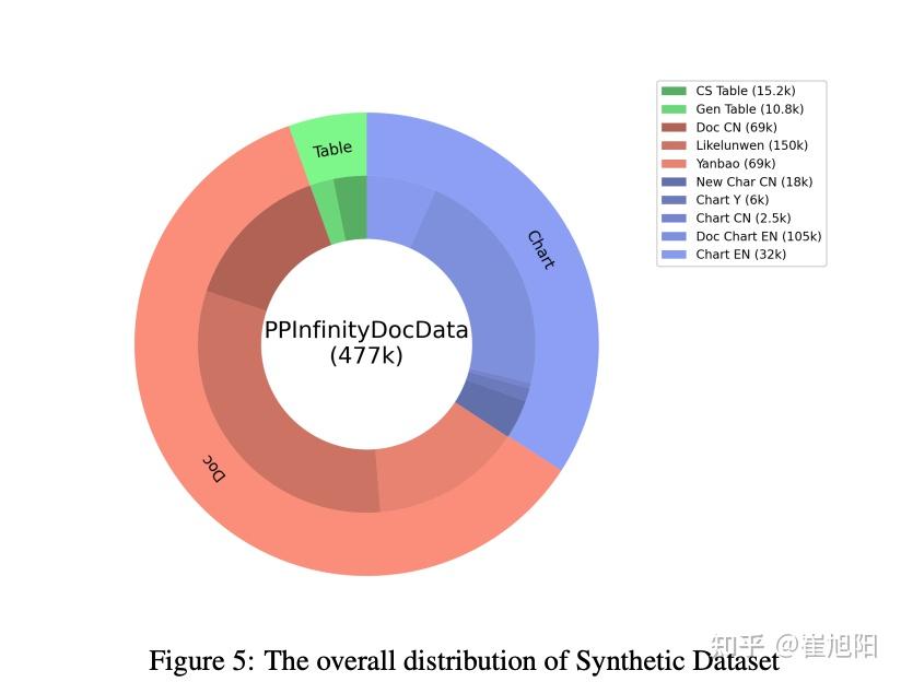 一文读懂多模态文档解析方案总结及优化方案---PP-DocBee：通过一袋技巧提升多模态文档理解 - 知乎