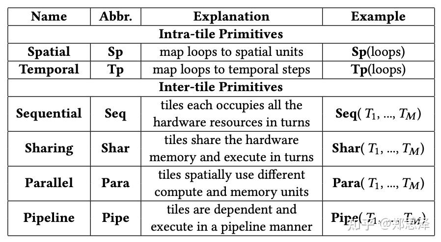 TileFlow MICRO 2023 - 知乎