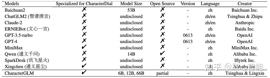 CharacterGLM：定制AI角色的大模型 - 知乎