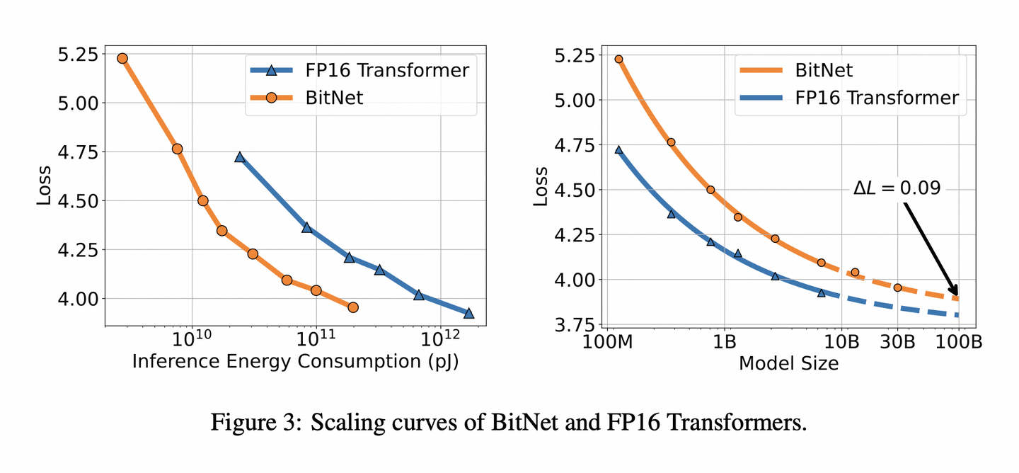 BitNet 学习笔记 - 知乎