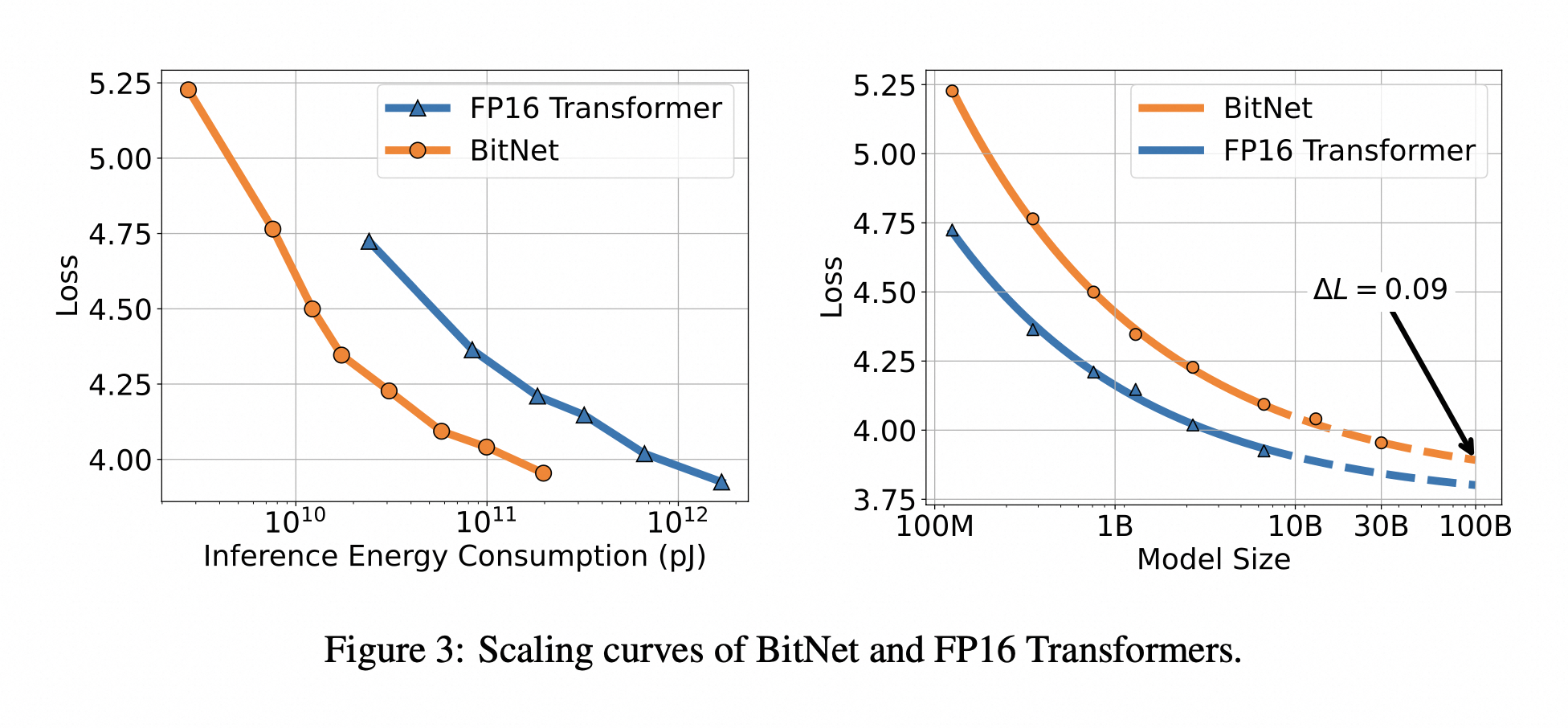 BitNet 学习笔记 - 知乎