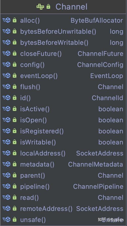 netty系列之:netty中的Channel详解 - 知乎