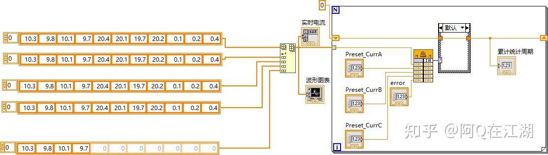 从0到1：DeepSeek助力LabVIEW实现波形周期检测 - 知乎