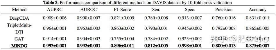 论文笔记32|MINDG A Drug-Target Interaction Prediction Method Based on an Integrated Learning ...