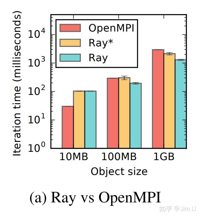 Ray 源码分析(一)—架构 - 知乎