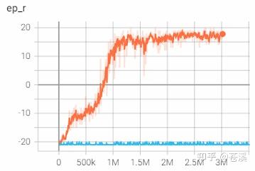 【gym.Atari】在Win10下的安装 - 知乎