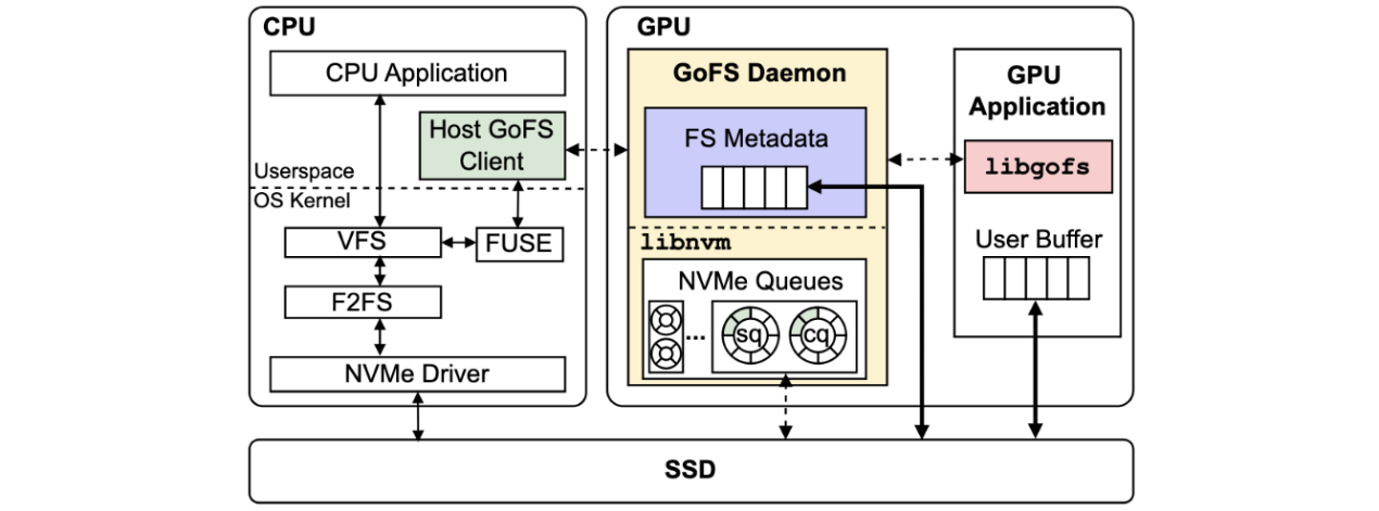 SOSP 2025 论文评述 Day 3 Session 12: Managing GPUs - 知乎