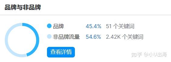 从初创到霸主：XREAL如何主宰全球消费级AR眼镜行业？ - 知乎