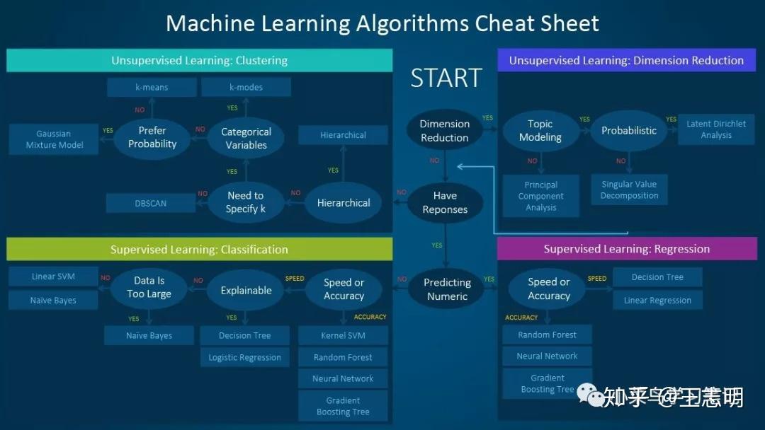 五分钟明白Machine Learning是什么 - 知乎