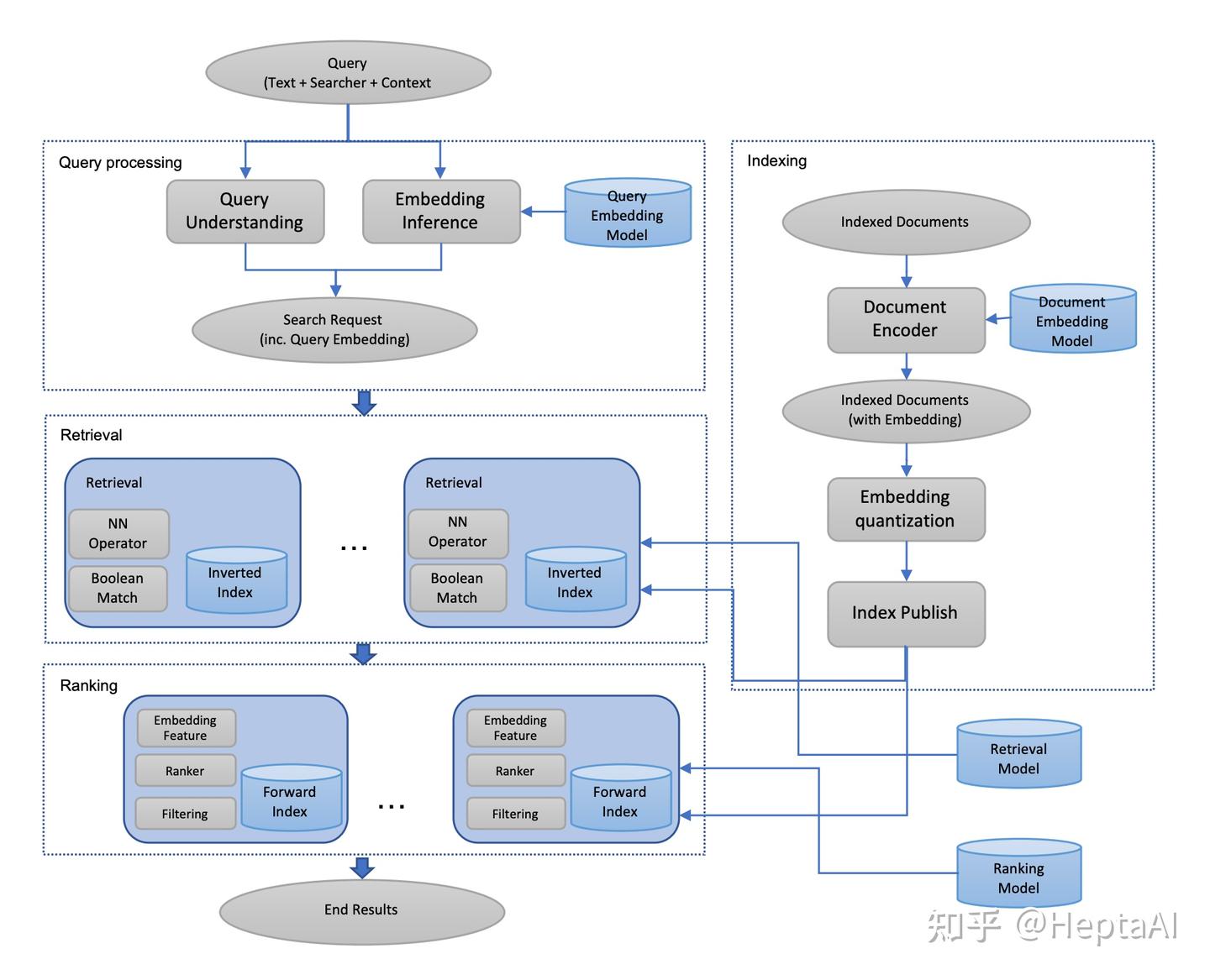 推荐系统EBR流派开山鼻祖：Embedding-based Retrieval in Facebook Search （Facebook KDD'20 ）论文精读 - 知乎