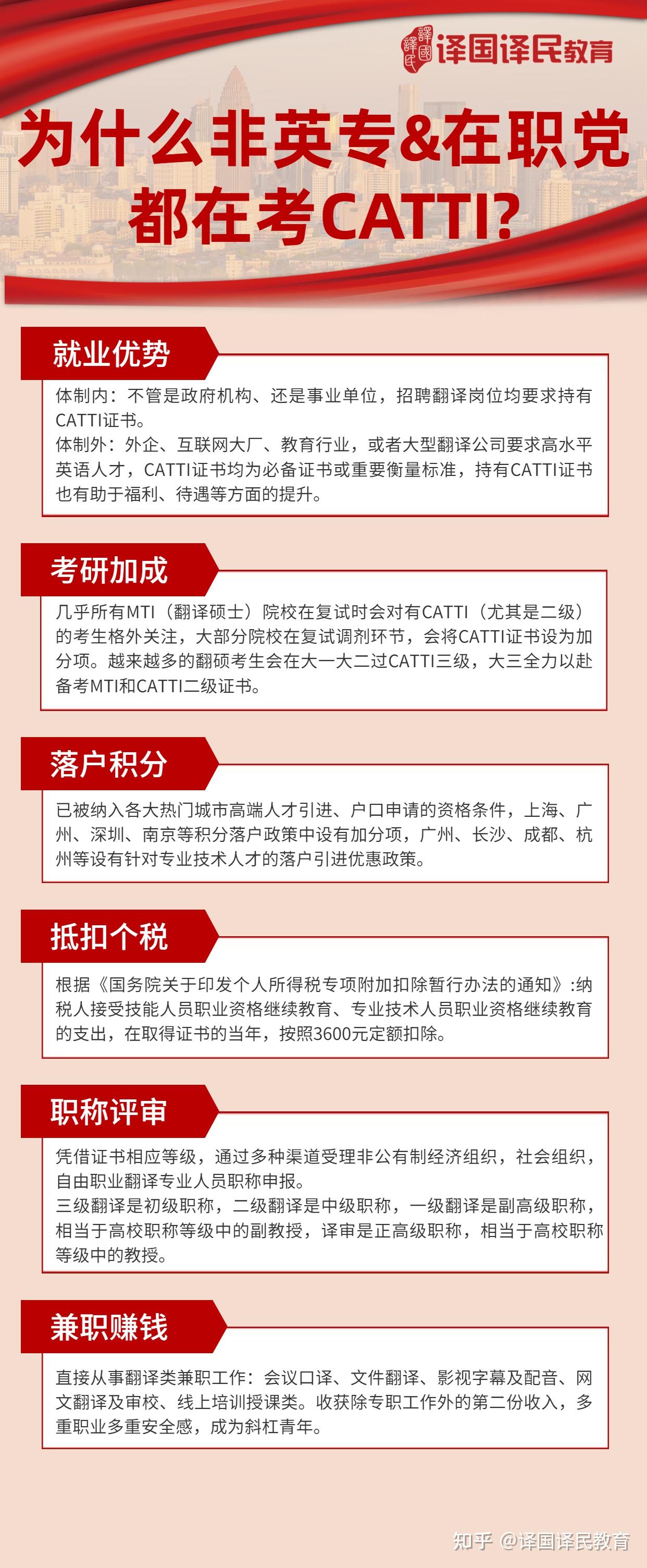 CATTI超全科普贴，360度无死角解析CATTI！ - 知乎