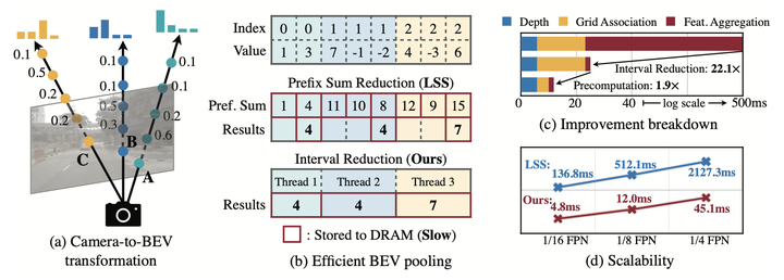 BEVFusion: 基于统一BEV表征的多任务多传感器融合 - 知乎