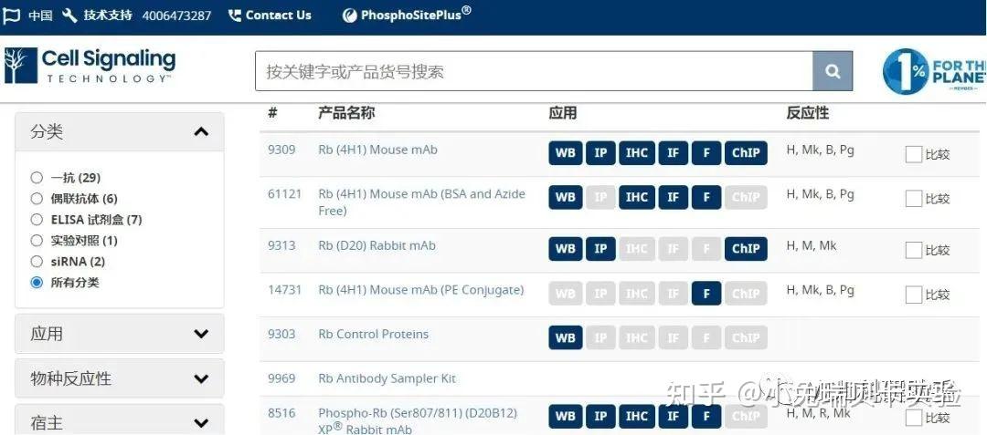 干货分享 | 知其然知其所以然，WB、IP、IHC、IF、ChIP、FC六种抗体的区别 - 知乎