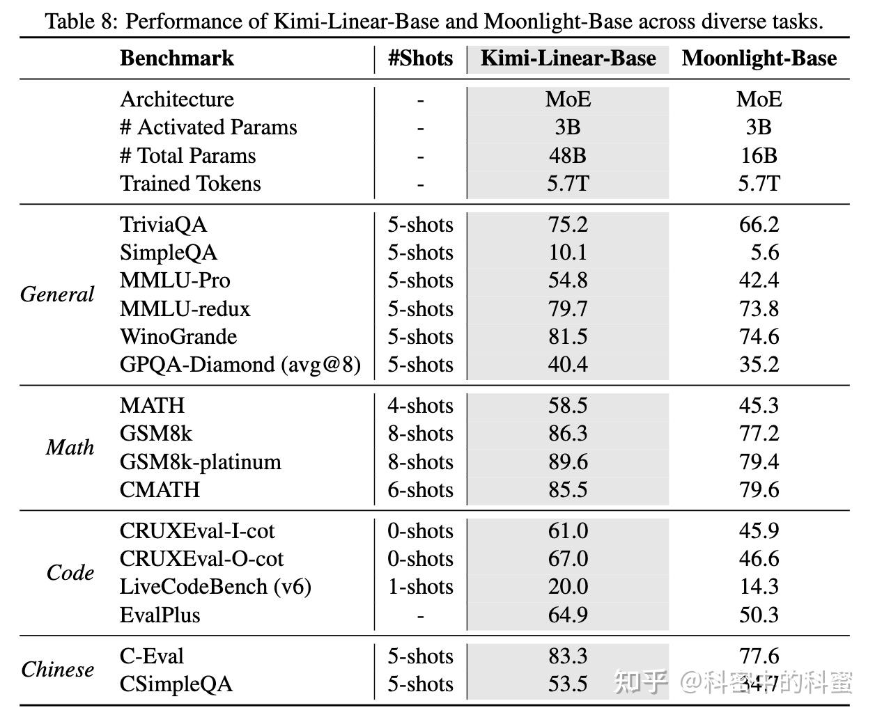 KIMI LINEAR 详解 - 知乎