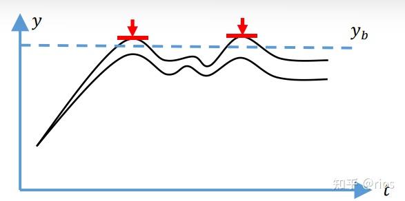 Optimization-Based Trajectory Planning - 知乎