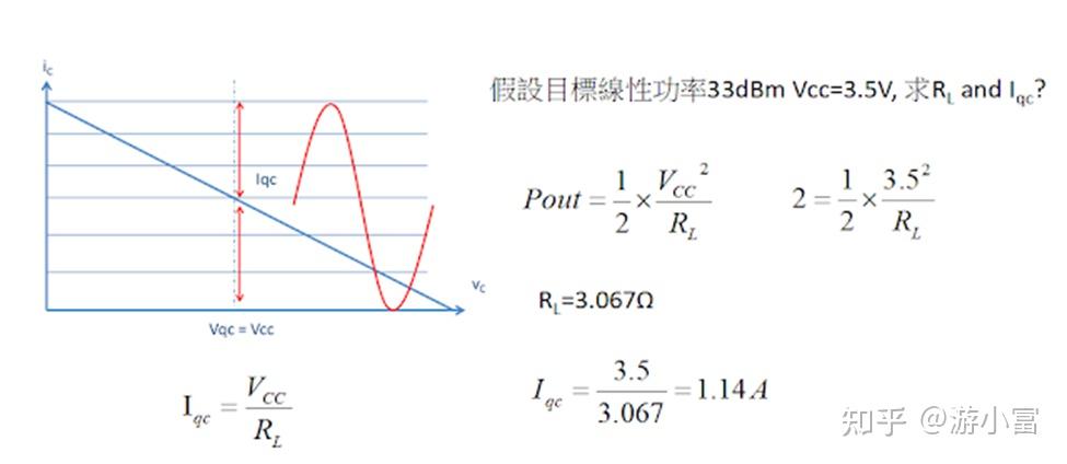 RF Power Amplifier 刚刚好的输出功率与负载线Load Line浅谈，选功率放大器跟买车其实很像 - 知乎