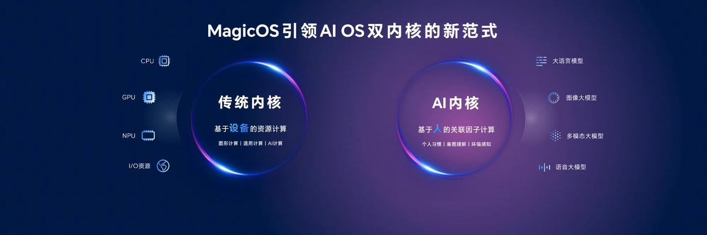 荣耀Magic9.0新系统 AI体验更便捷 - 知乎