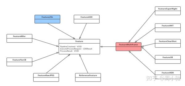 Android 高通Camx架构学习 - 第1章 - 知乎