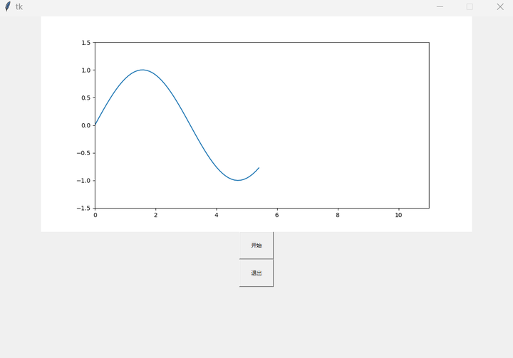 python tkinter 嵌入 matplotlib 绘图 - 知乎