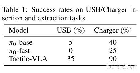让机器人拥有“指尖知觉”：深入解析Tactile-VLA如何唤醒AI的物理感知力 - 知乎