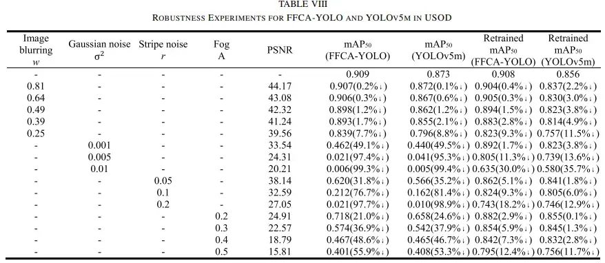 FFCA-YOLO：突破小物体检测瓶颈，提升遥感应用中的精度与效率 - 知乎