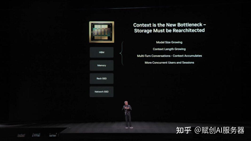 NVIDIA Rubin平台重磅亮相CES：六芯协同重塑AI算力，2026下半年量产落地 - 知乎