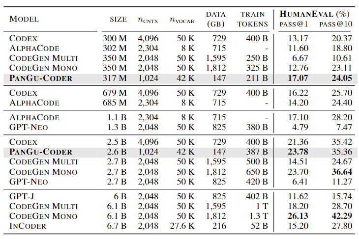 PanGu-Coder：函数级的代码生成模型 - 知乎