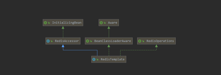 RedisTemplate常用方法总结 - 知乎
