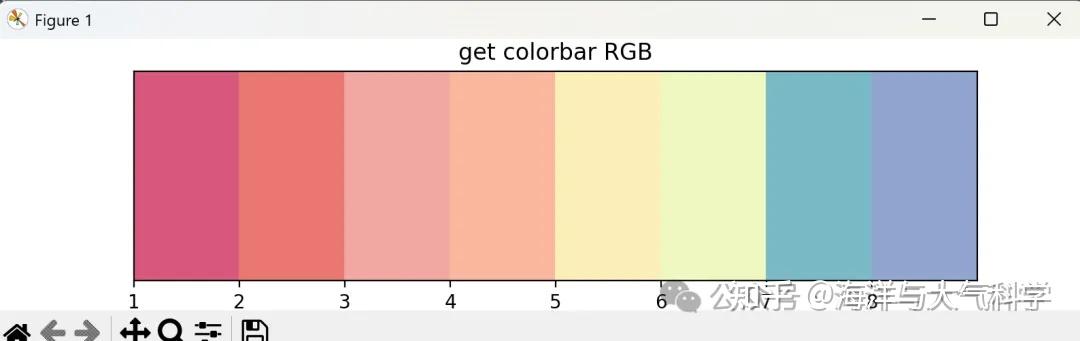 python 提取论文中好看的颜色条并制作colormap保存为RGB - 知乎