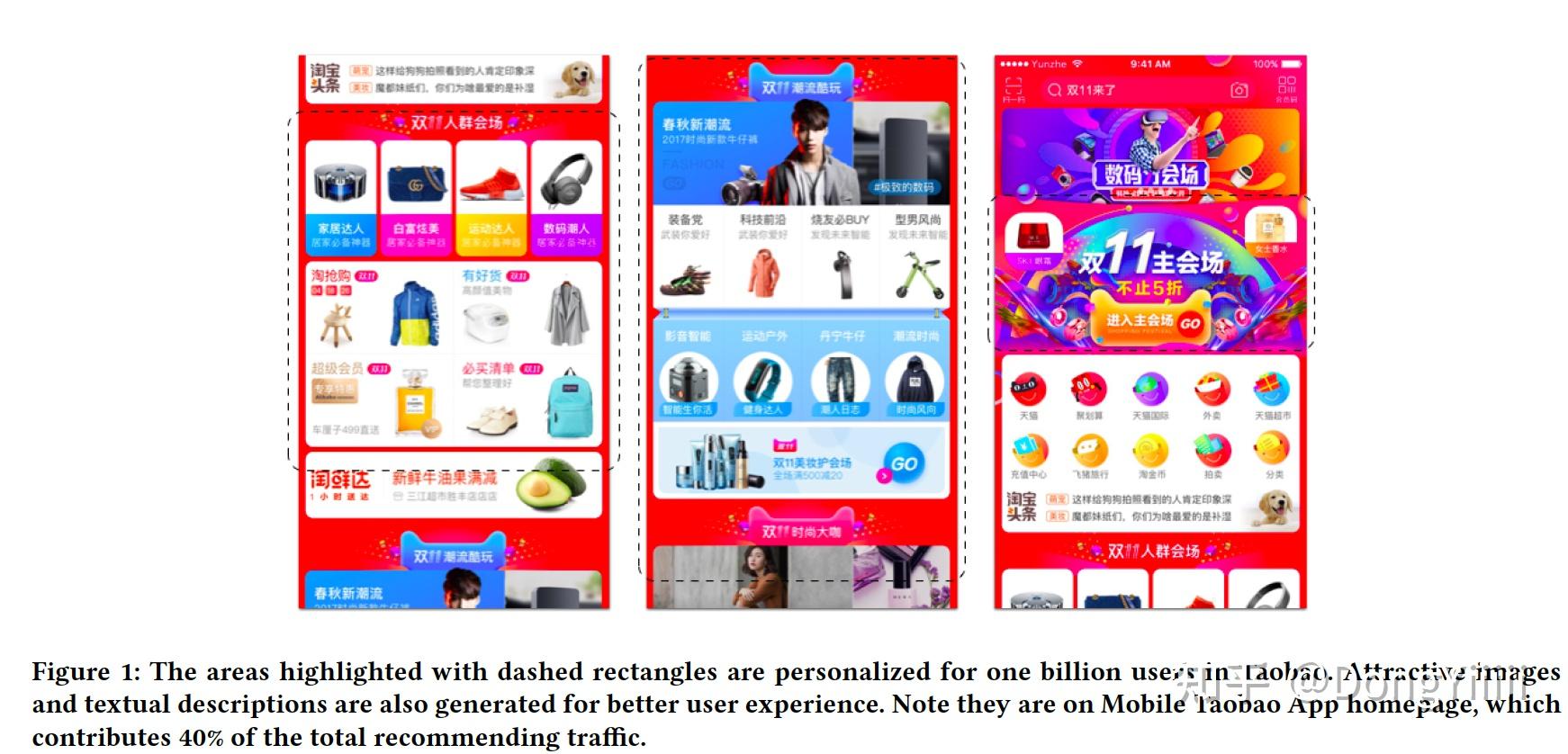 Billion-scale Commodity Embedding for E-commerce Recommendation in Alibaba - 知乎