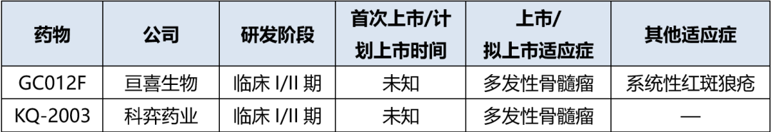 亘喜生物靠这款CAR-T获得AZ青睐？BCMA/CD19 CAR-T研发进展一览 - 知乎