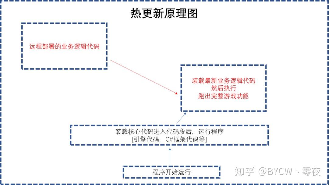 Unity ILRuntime 实战教程系列（1）Unity 搭建ILRuntime开发环境 - 知乎