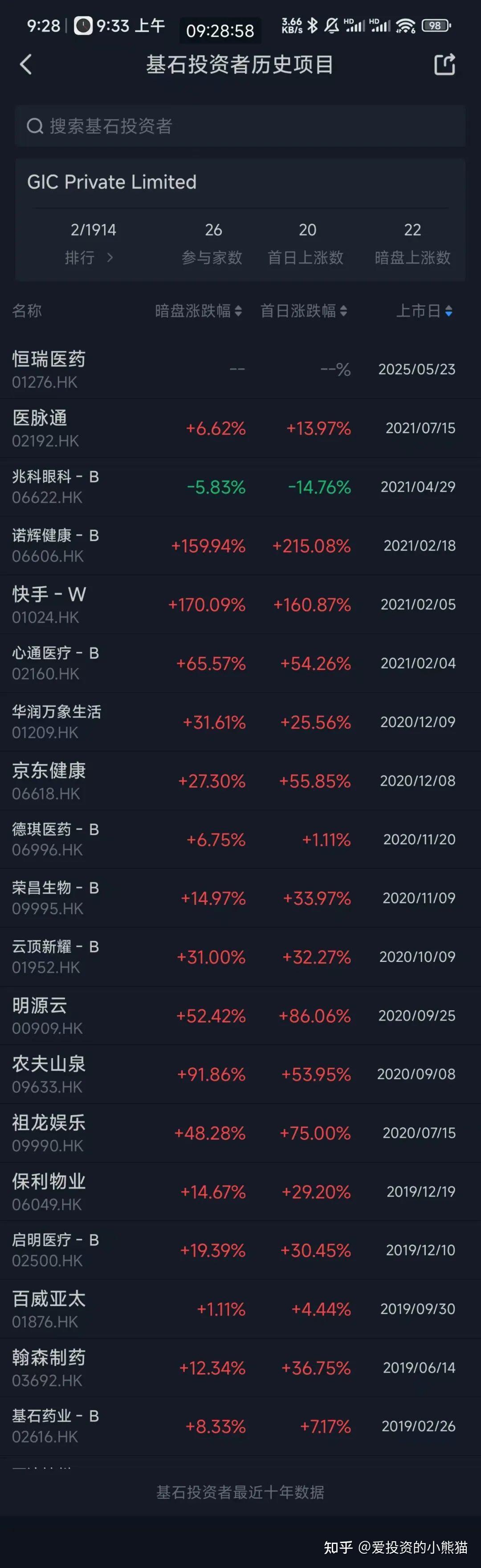 恒瑞医药 ，折价了20%多，又是全明星基石，a股创新药龙头企业——(01276.HK) 2025年05月新股分析 - 知乎