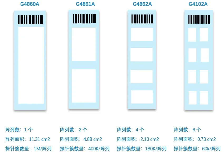 空间多组学技术研究：安捷伦整合分析平台的技术创新与实践 - 知乎